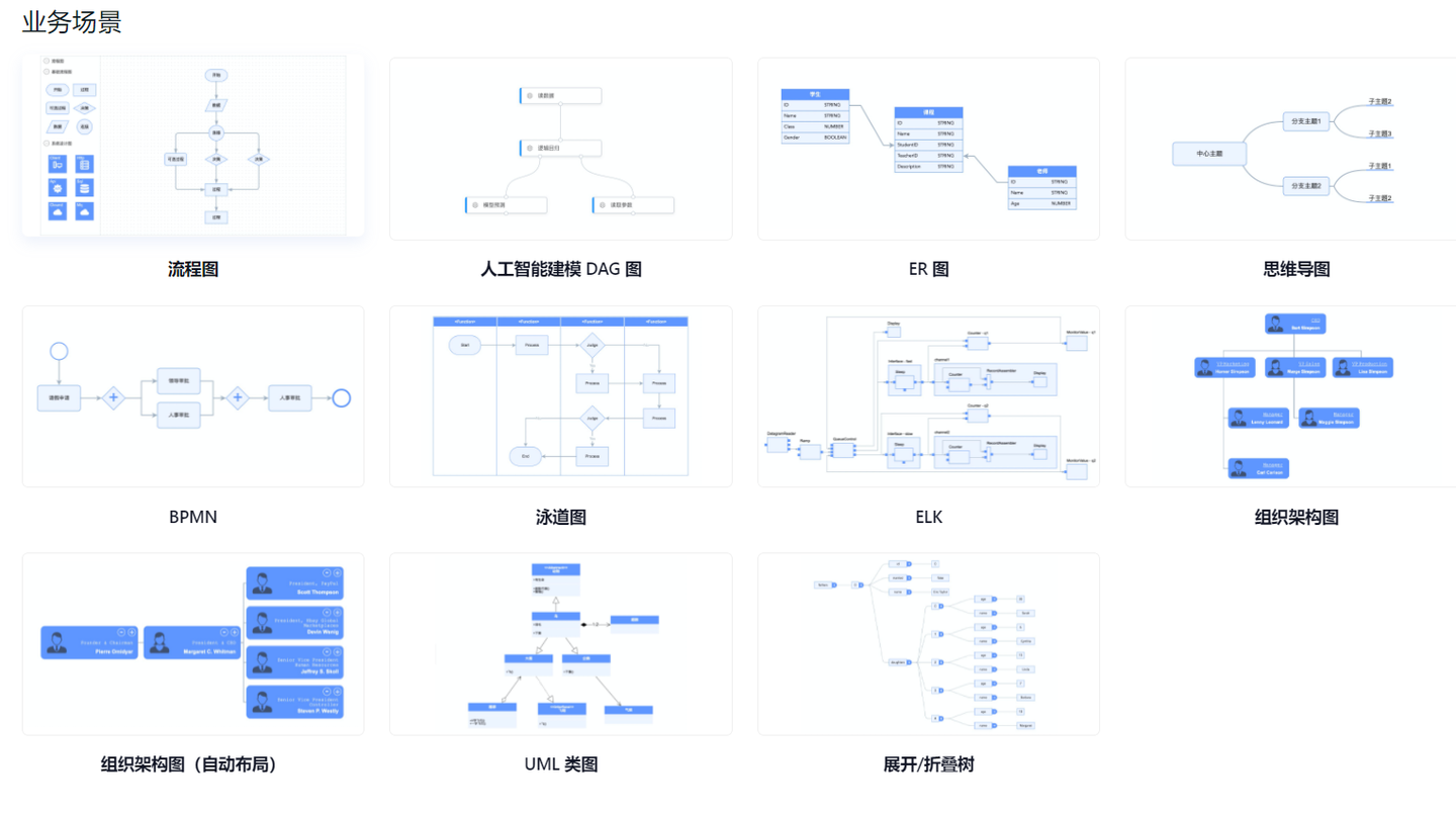 vue流程图插件 vue-x6-flow - 知乎