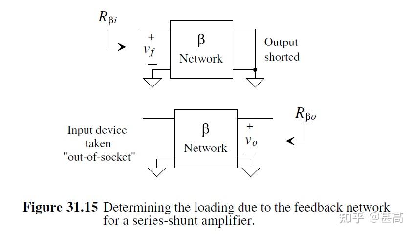 Chapter 31 Feedback Amplifiers - 知乎