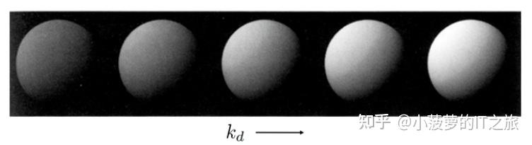 入门Shading，详解Blinn-Phong和Phong光照模型 - 知乎
