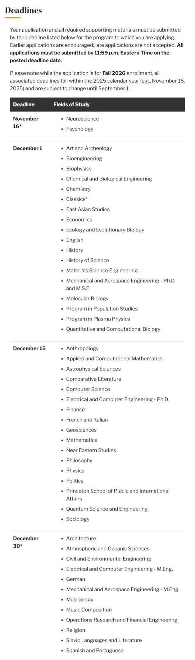 美国顶级名校普林斯顿大学26fall博士申请信息全汇总！还有本科直博上岸秘籍等你来看！ - 知乎