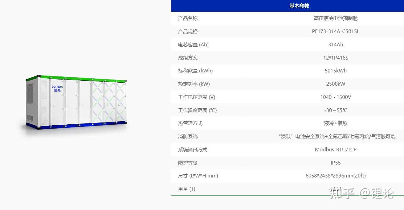 为什么各大锂电厂都在做314Ah电芯？ - 知乎