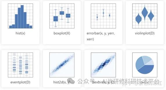 【大语言模型chatgptpython】近红外光谱数据分析及机器学习与深度学习建模(近红外光谱数据分析、定性定量分析模型代码自动生成等) 知乎