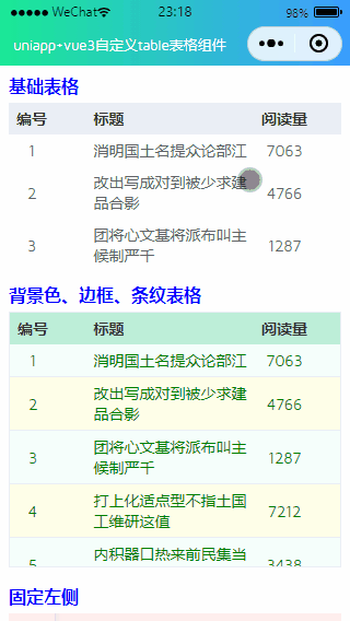 uni-vue3-table基于uniapp+vue3自定义表格组件 - 知乎