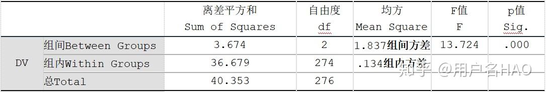 如何求组内相关系数ICC？（应用篇） - 知乎