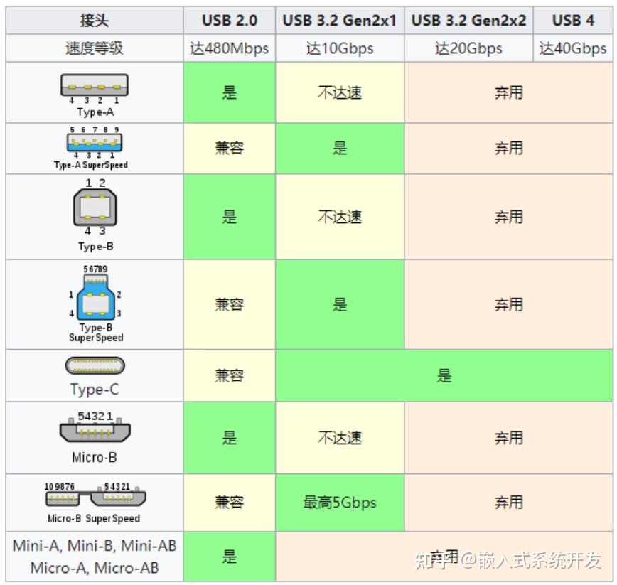 一文带你了解USB - 知乎