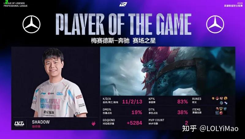 2025LPL第三赛段BLG 2-0 FPX - 知乎