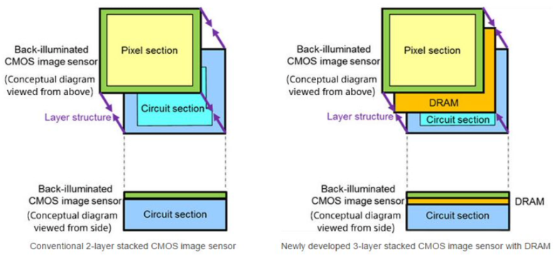 CMOS Image Sensor的制造 - 知乎