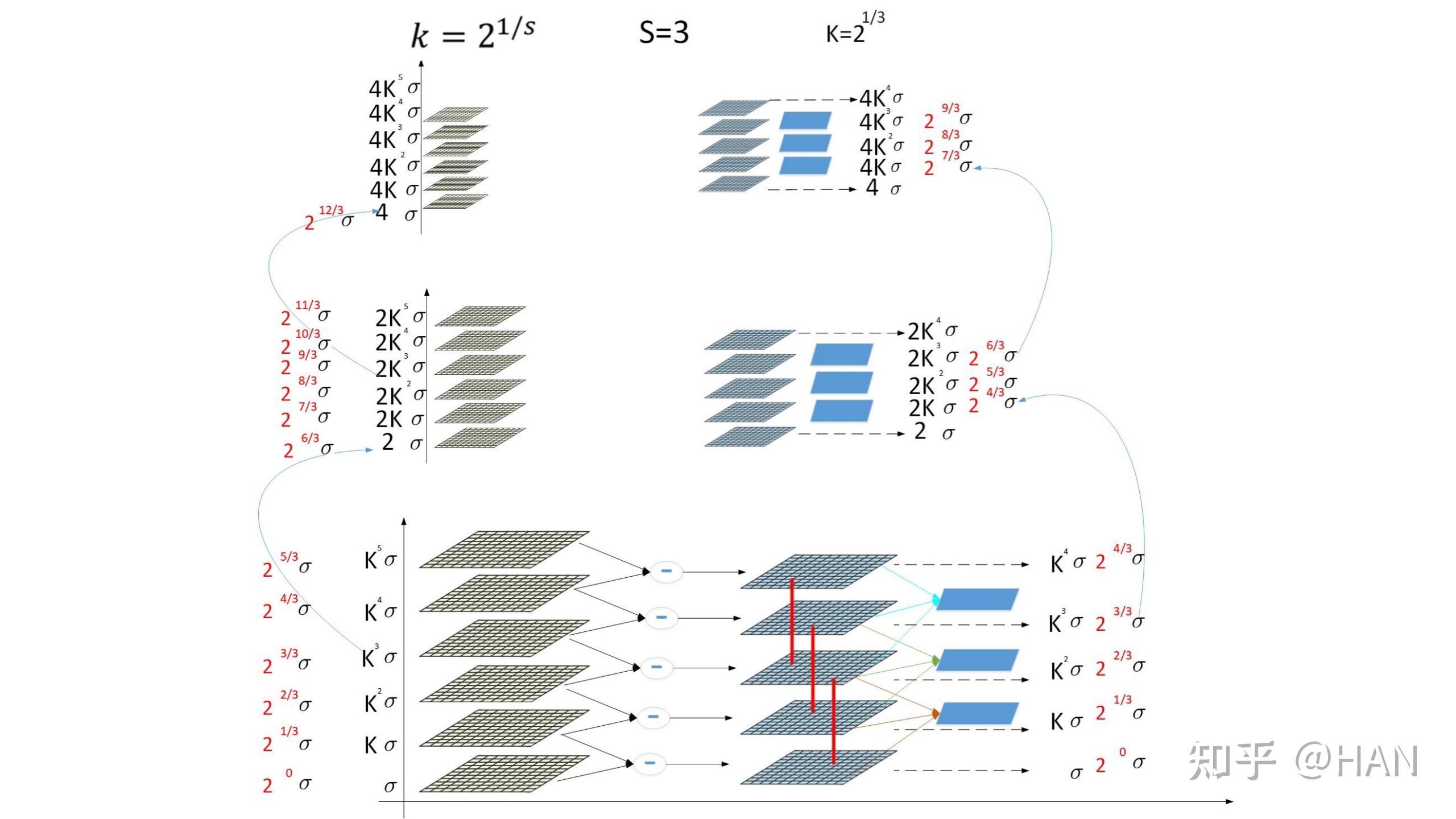 FPGA纯Verilog实现SIFT特征点提取 - 知乎