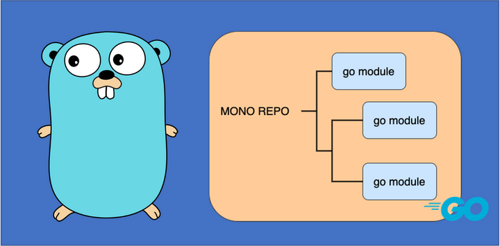 Go项目组织：在单一repo中管理多个Go module指南 - 知乎