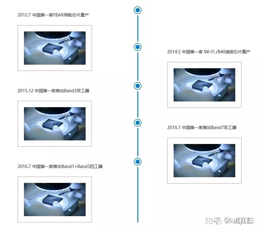 5G首款国产BAW到底如何？ - 知乎