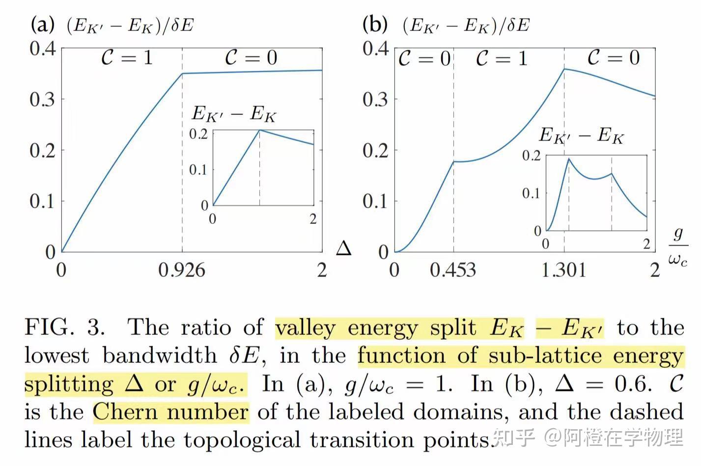 文献阅读｜手性腔中的haldane模型和photon-valley锁定 - 知乎