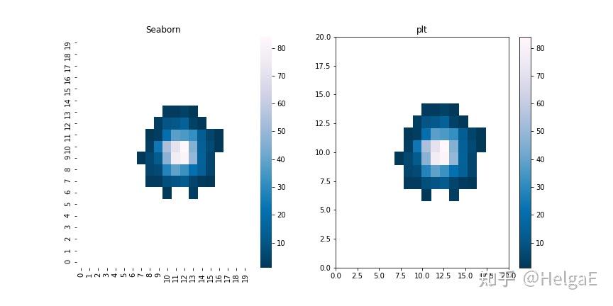 matplotlib-热度图0值留白 - 知乎