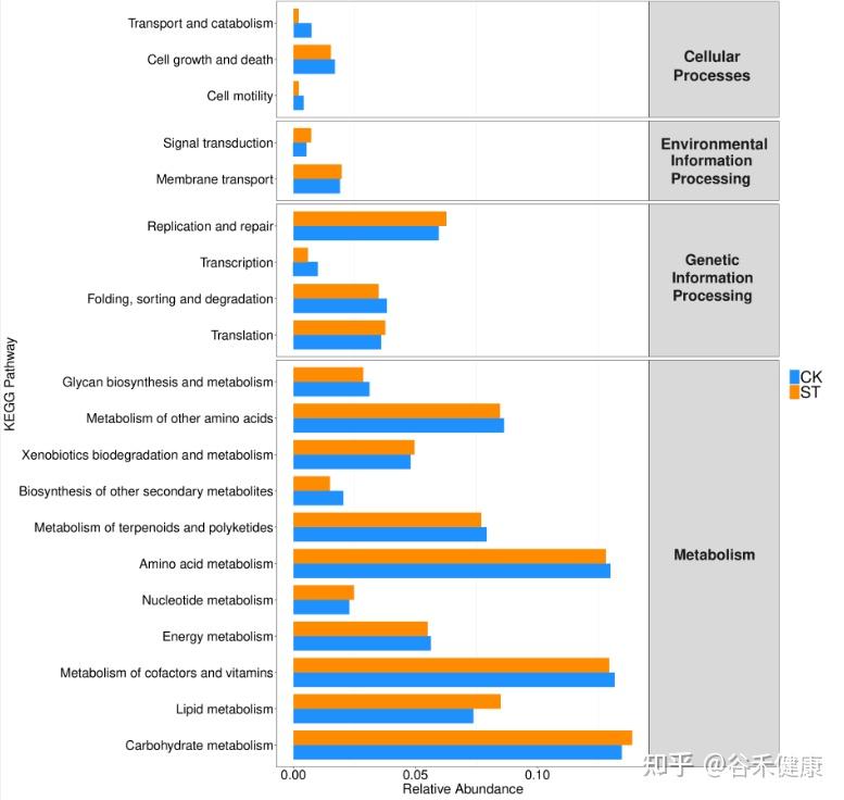 PICRUSt2在微生物功能预测分析中的应用解读 - 知乎
