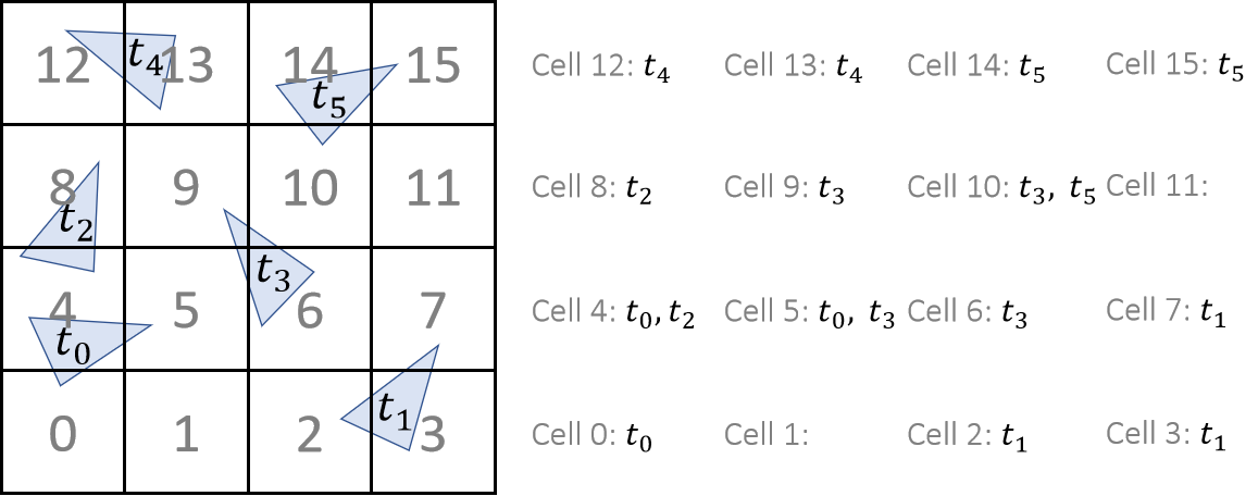Physics-Based Animation学习记录 --Collision Handling ----Collision Detection 碰撞检测 - 知乎