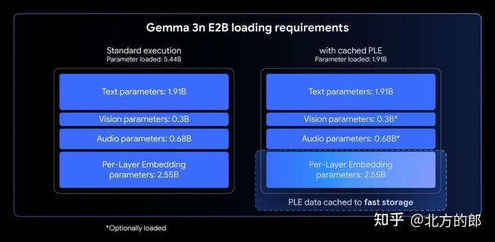 2025年开源多模态大模型深度解析与对比 - 知乎