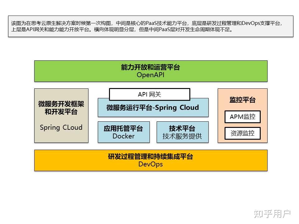 如何画架构图？ - 知乎