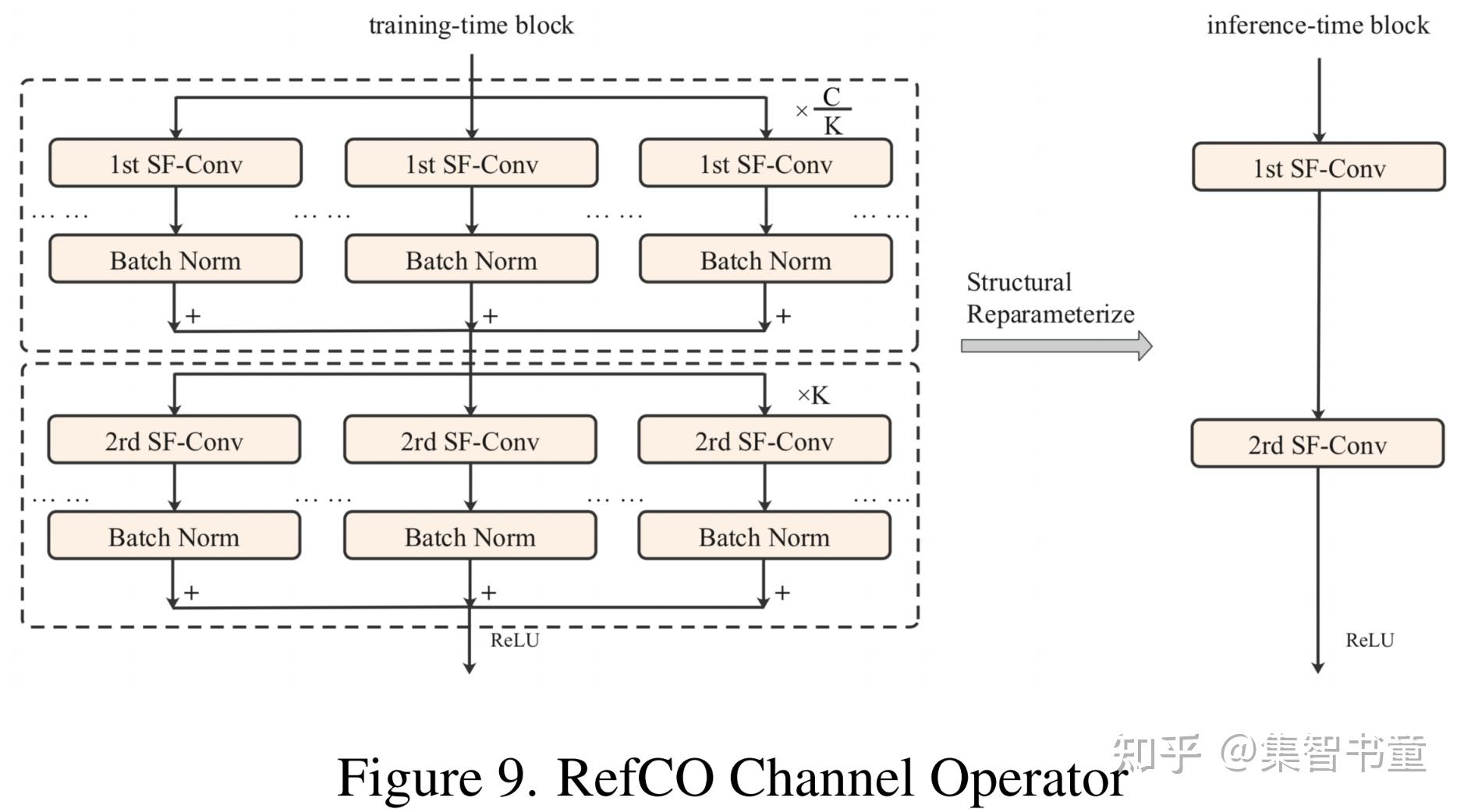 最新轻量化Backbone | FalconNet汇聚所有轻量化模块的优点，成就最强最轻Backbone - 知乎