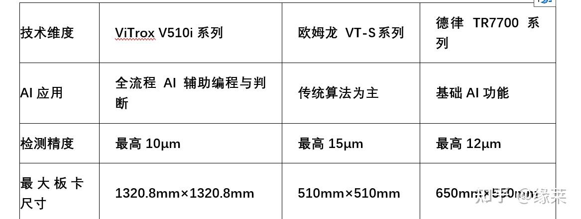 ViTrox AOI检测系统：电子制造质量控制的专业技术解决方案 - 知乎