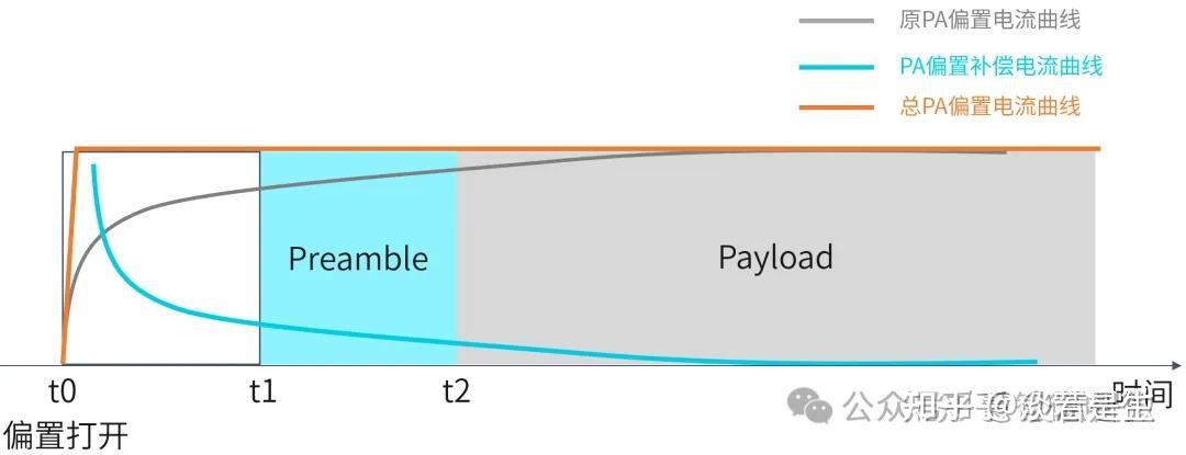 详解射频PA设计中的QAM、峰均比、DEVM等指标 - 知乎