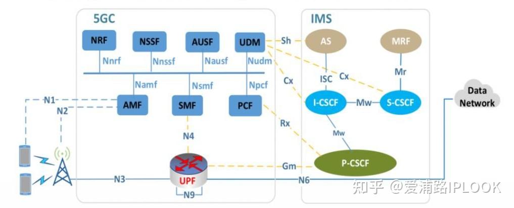 VoIP, VoLTE, VoNR 与 IMS 的联系 - 知乎