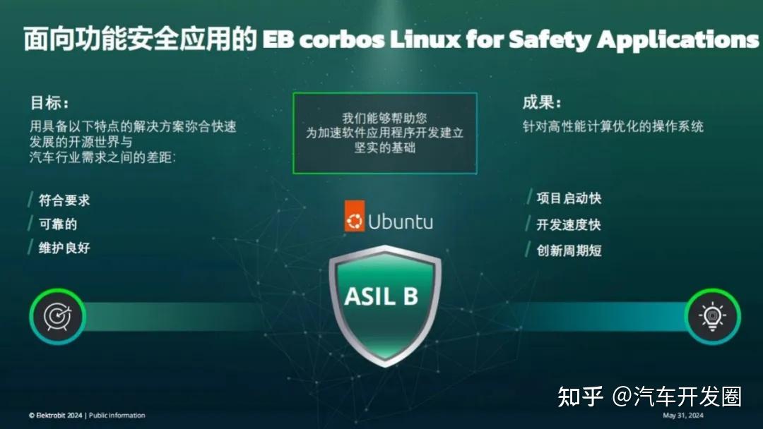 汽车操作系统，为什么都在开源？ - 知乎
