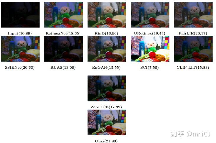 DiffLLE: Diffusion-guided Domain Calibration for Unsupervised Low-light Image Enhancement - 知乎