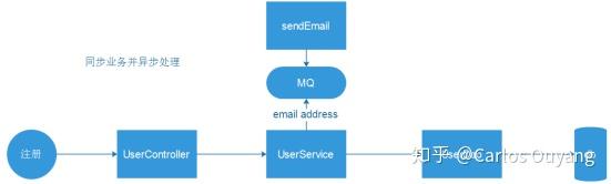 ActiveMQ 入门指引 - 知乎
