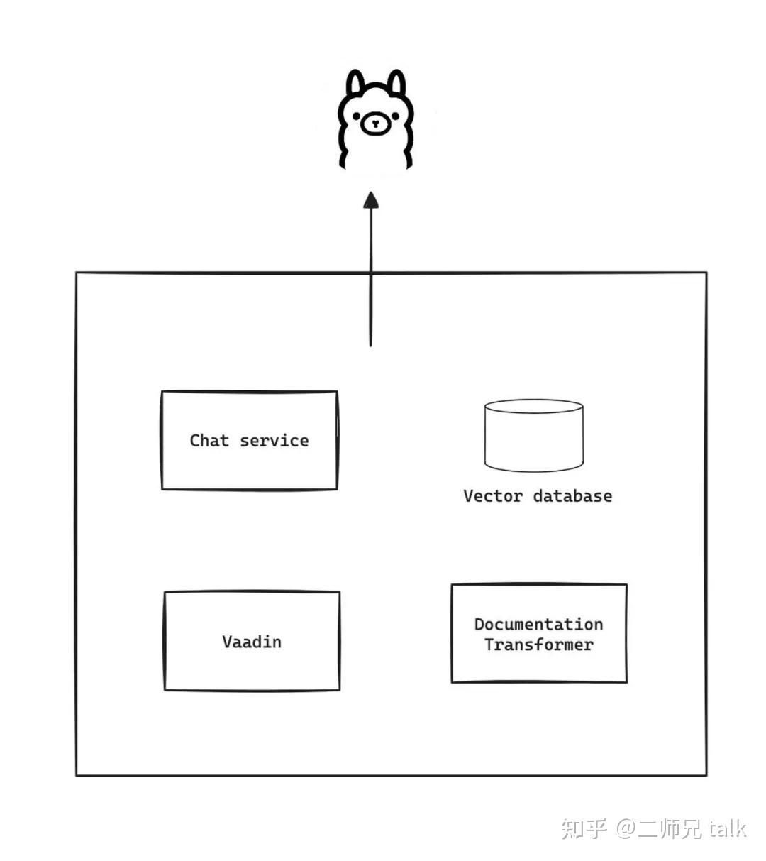 Spring AI + Ollama 的轻松构建LLM 应用程序（含源码） - 知乎