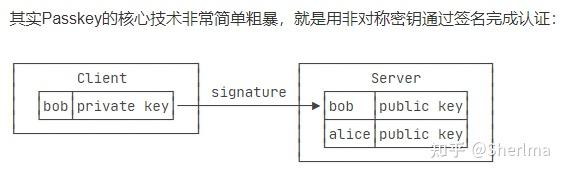 What is Passkey?（什么是通行密钥） - 知乎