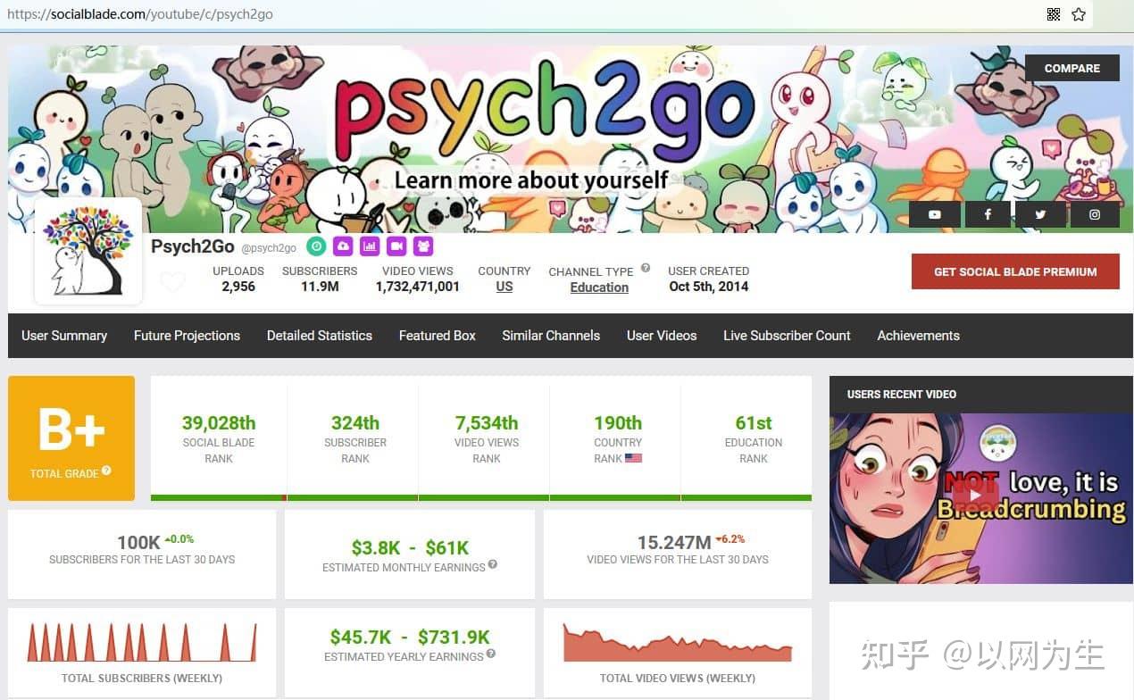 YouTube频道分析：Psych2Go - 知乎