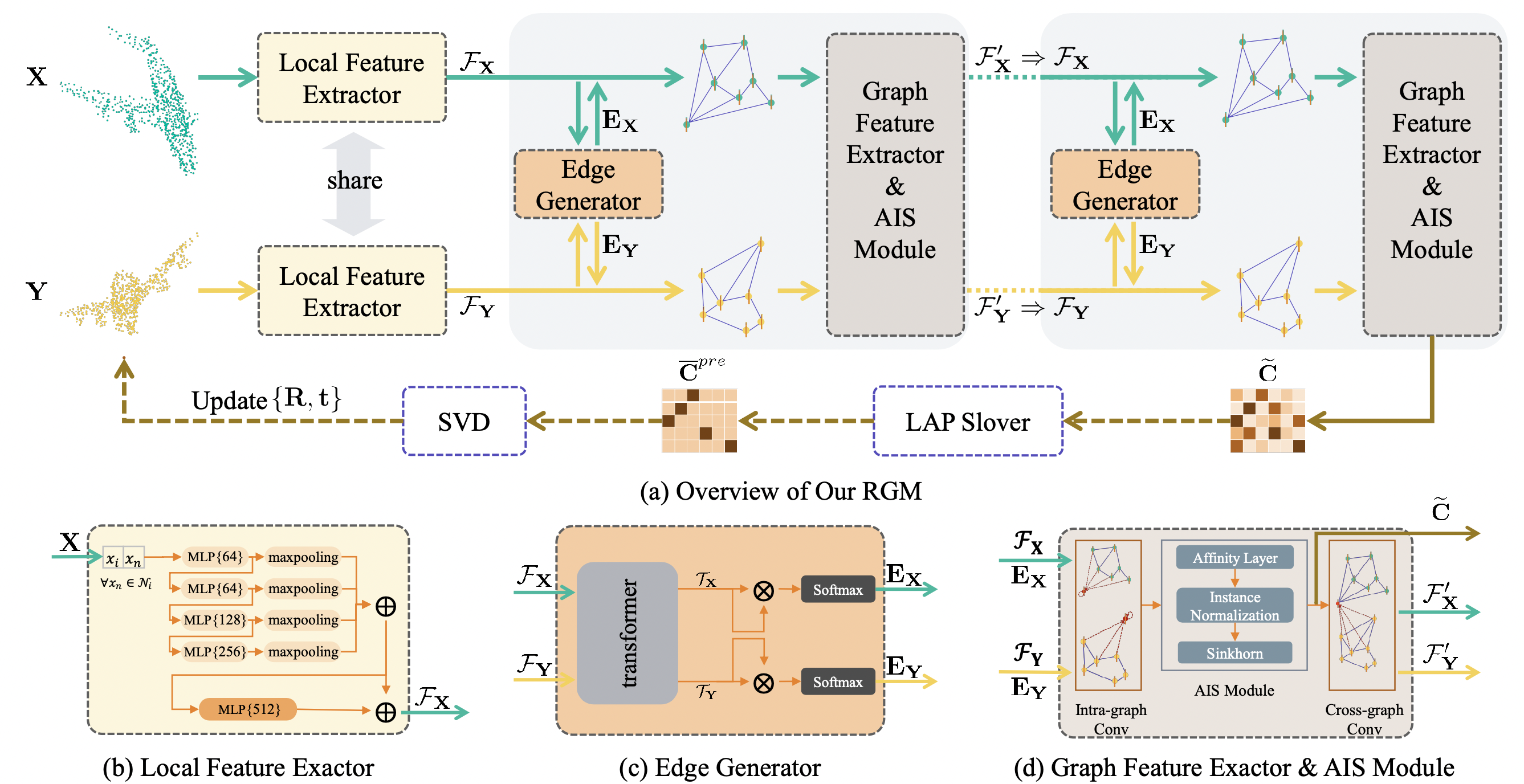 Robust Point Cloud Registration Framework Based On Deep Graph Matching 知乎