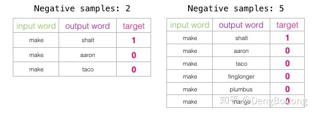 Embedding和Word2vec的理解 - 知乎