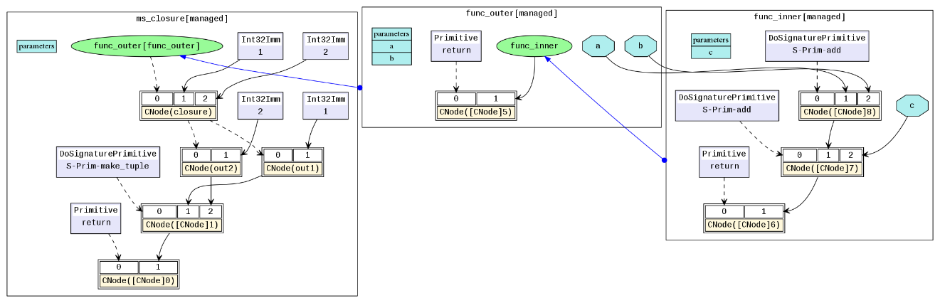 AI框架中图层IR的分析 - 知乎