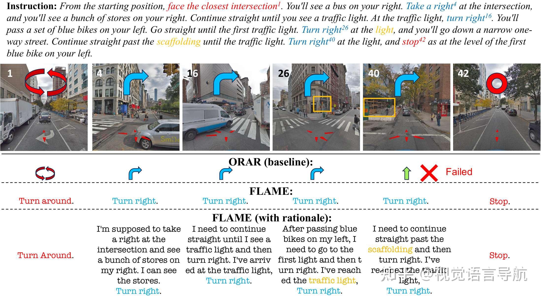 AAAI-2025 | 具身智能体如何逛街！FLAME：利用多模态大模型在城市环境中进行视觉语言导航 - 知乎