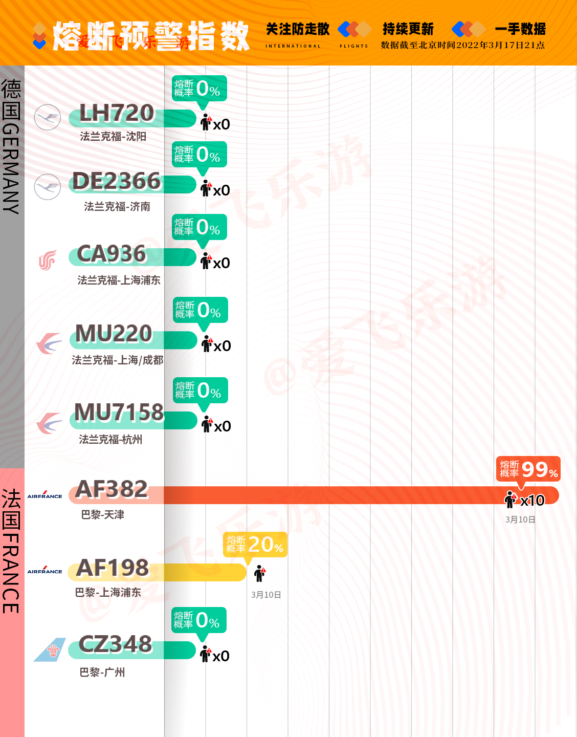 2022.3.17熔断快报Vol.226，国航又有熔断 - 知乎