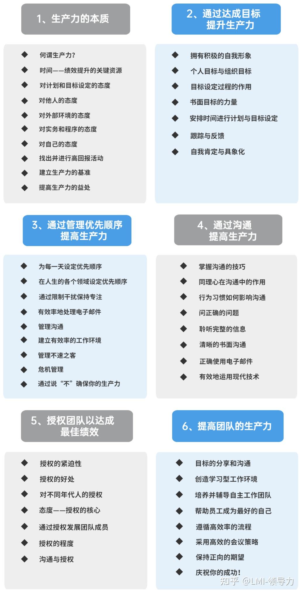 LMI EPP 《有效的个人生产力》课程 - 知乎