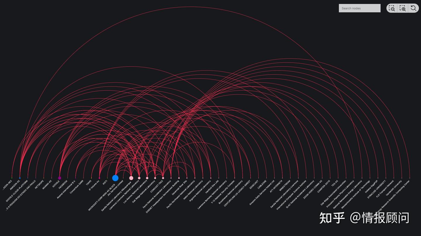Grafana Panel Plugins 最全合集 - part1 - 3D地球仪、SVG、AJAX、注释、指示器、ECharts、弧形 ...