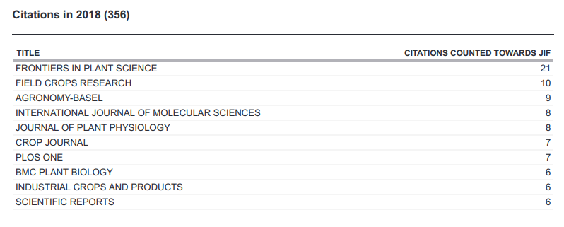 SCI期刊介绍第二期--Crop Journal - 知乎