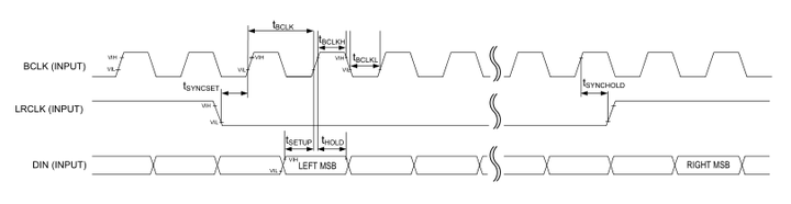 ESP32-IDF使用I2S驱动MAX98375--解析WAV文件 - 知乎