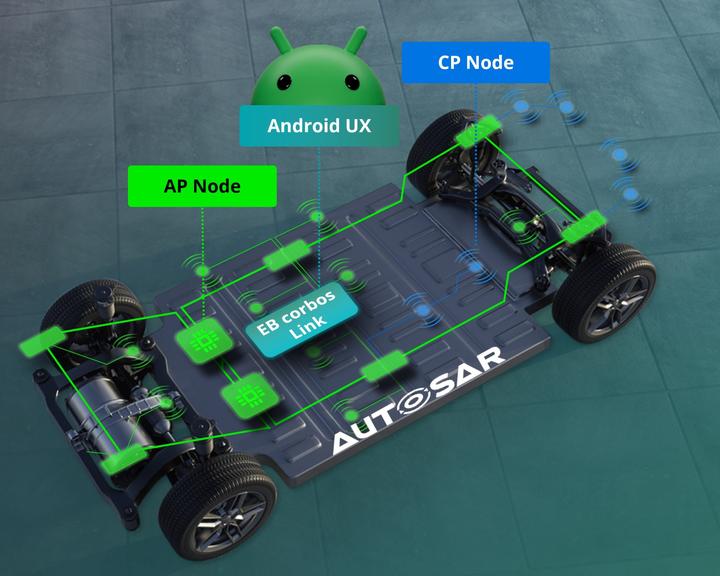 连接 Android 与 AUTOSAR：Elektrobit 的 EB corbos Link 技术解析 - 知乎
