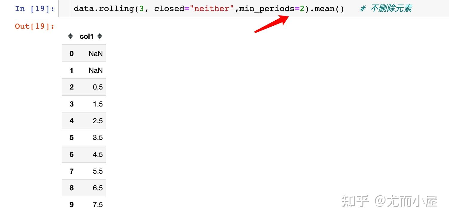 图解pandas窗口函数rolling - 知乎