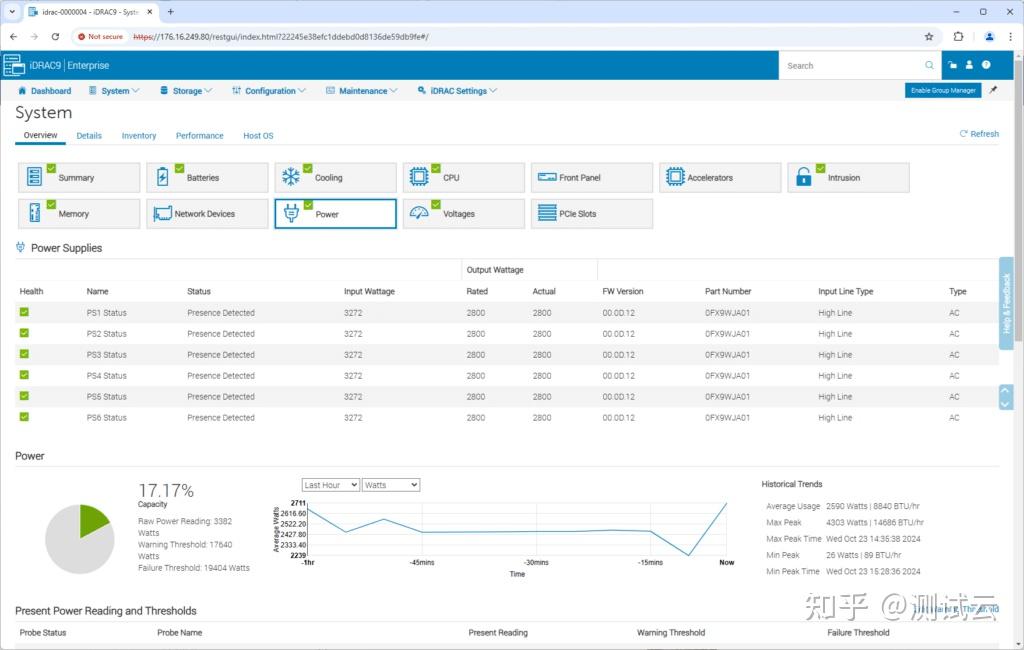 H800 GPU Dell PowerEdge XE9680 整机大陆现货 - 知乎