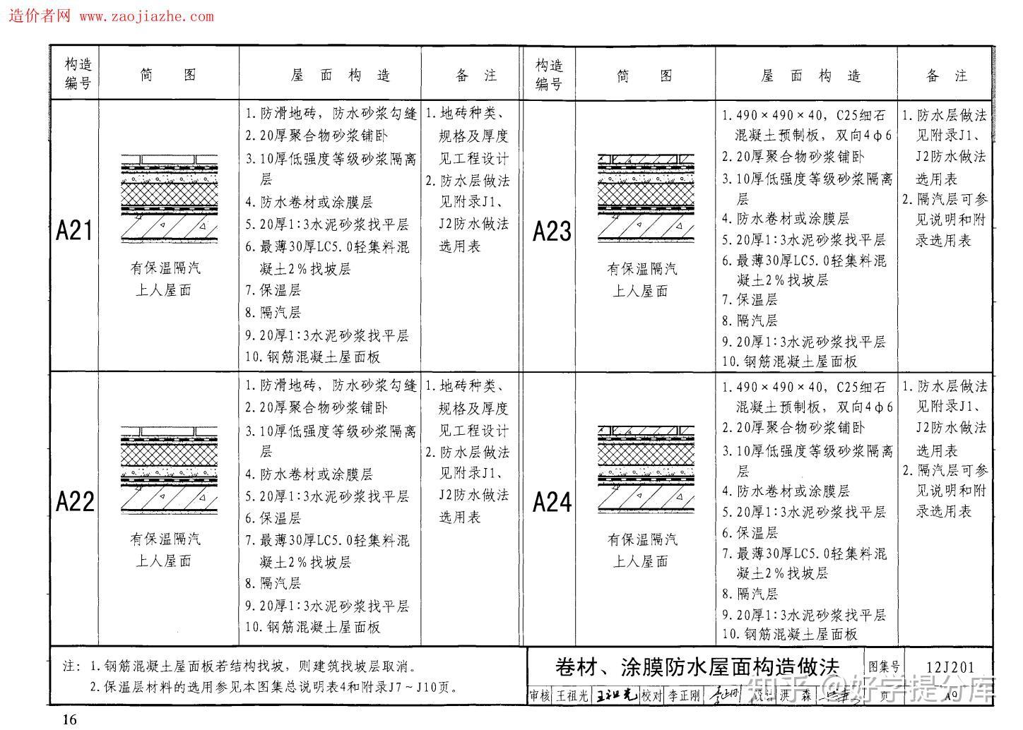 12j201标准图集完整版电子版免费下载pdf，屋面泛水建筑图集 - 知乎