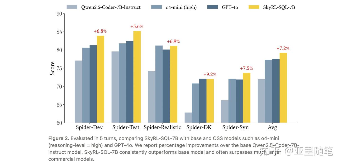 SkyRL：助力文本到SQL及长周期智能体训练的新突破