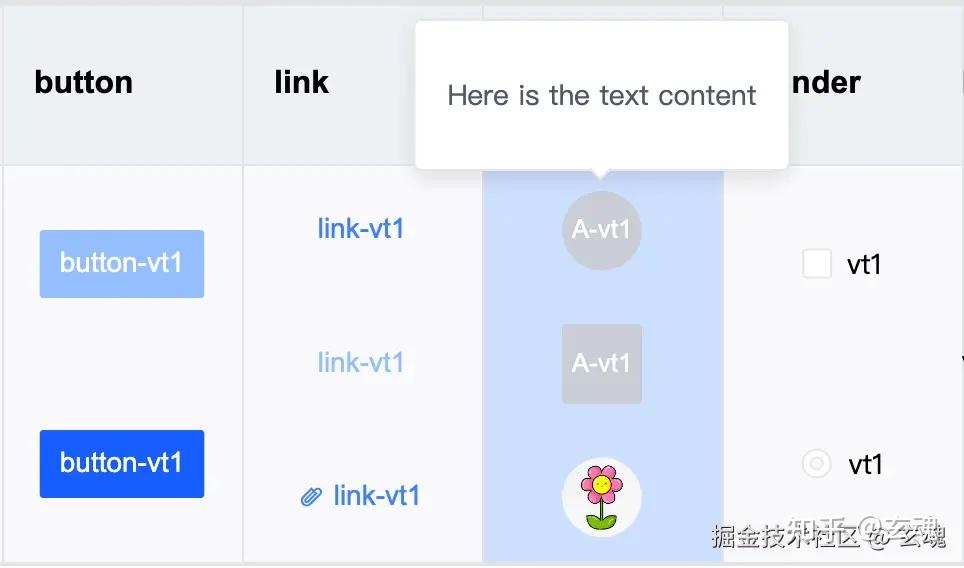 VTable表格自定义渲染:技术实践与案例 - 知乎