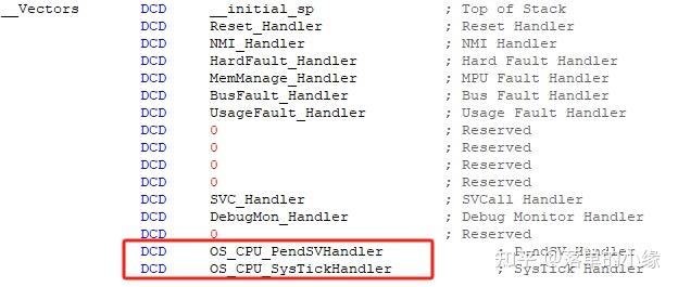 软件篇---uC/OS-II之系统移植 - 知乎