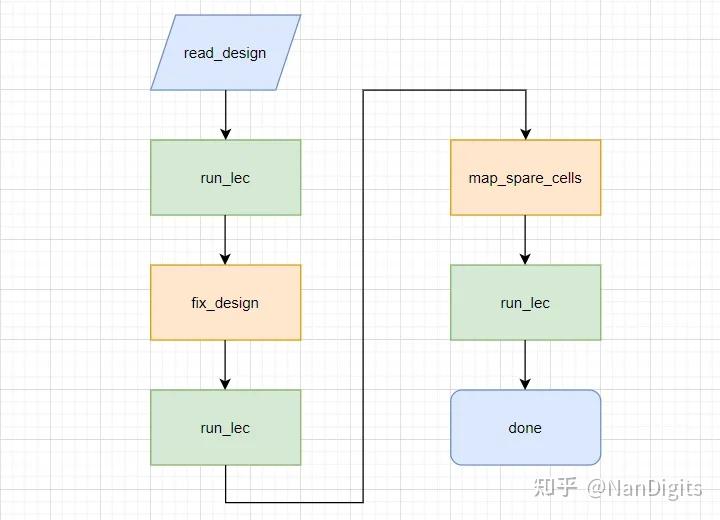 做功能ECO之前为什么要先检查LEC？ - 知乎