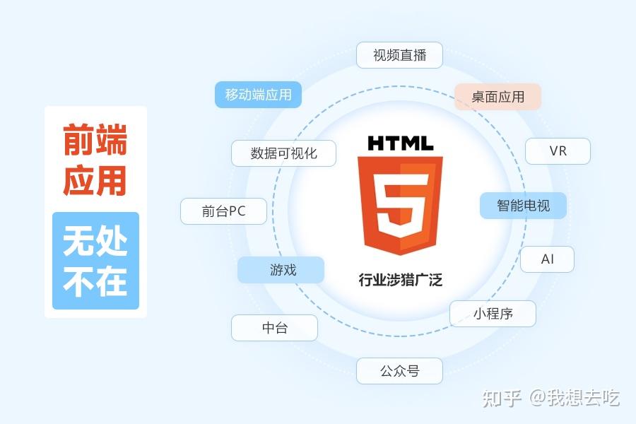 如何选择学习前端或后端？ - 知乎