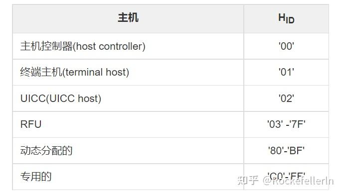 HCI协议简介 - 知乎