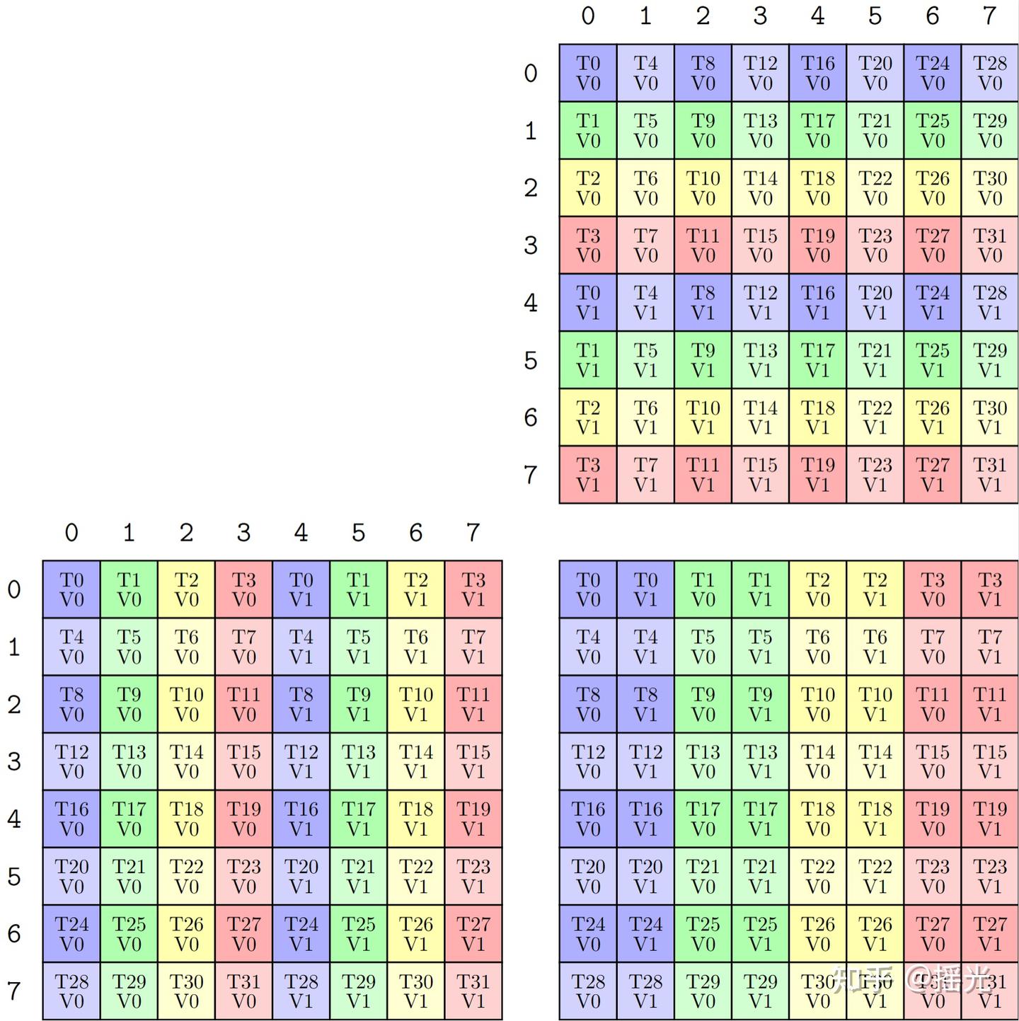CUTLASS CUTE MMA - 知乎